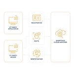 SmartFace - Facial Recognition for Access Control - Innovatrics