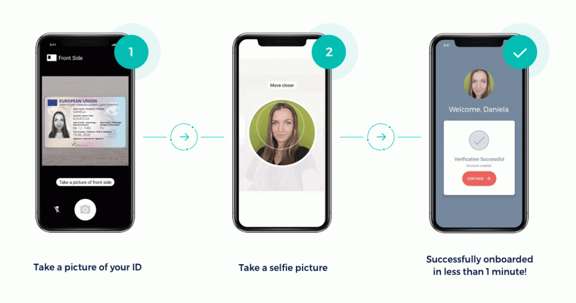 Innovatrics Meets iBeta Presentation Attack Detection Standards