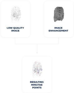 Fingerprint Technology - Innovatrics - How it Works