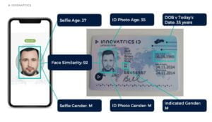 Identity Document Verification | Innovatrics
