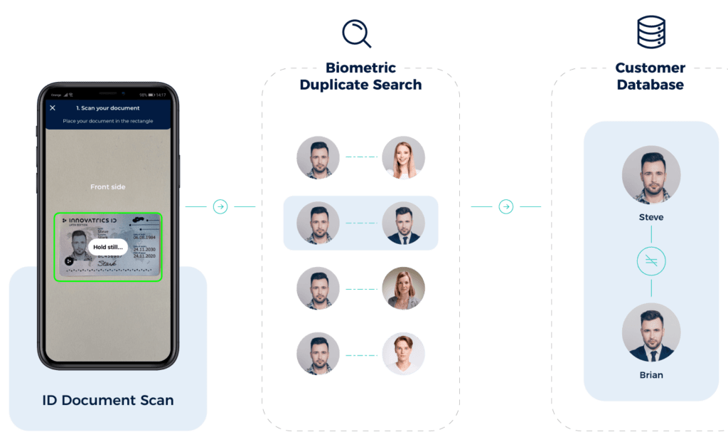 Identity Management Platform | Innovatrics