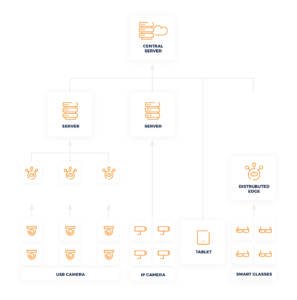 SmartFace | Facial Recognition Platform | Innovatrics