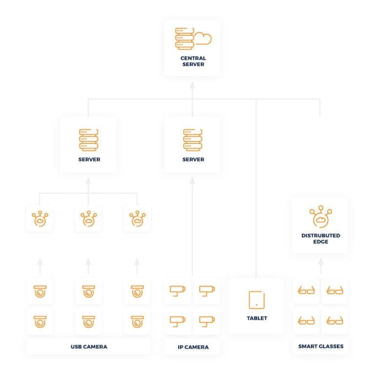 SmartFace | Facial Recognition Platform | Innovatrics