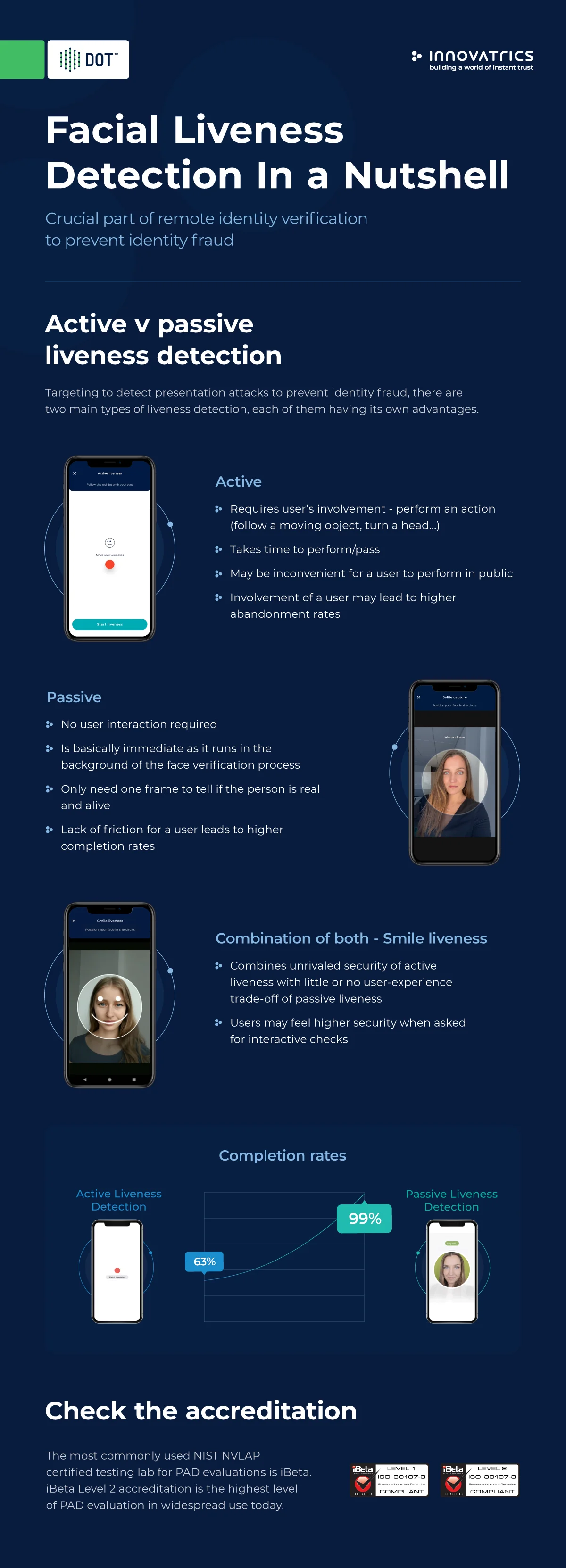 Liveness Detection - Definition, FAQs - Innovatrics