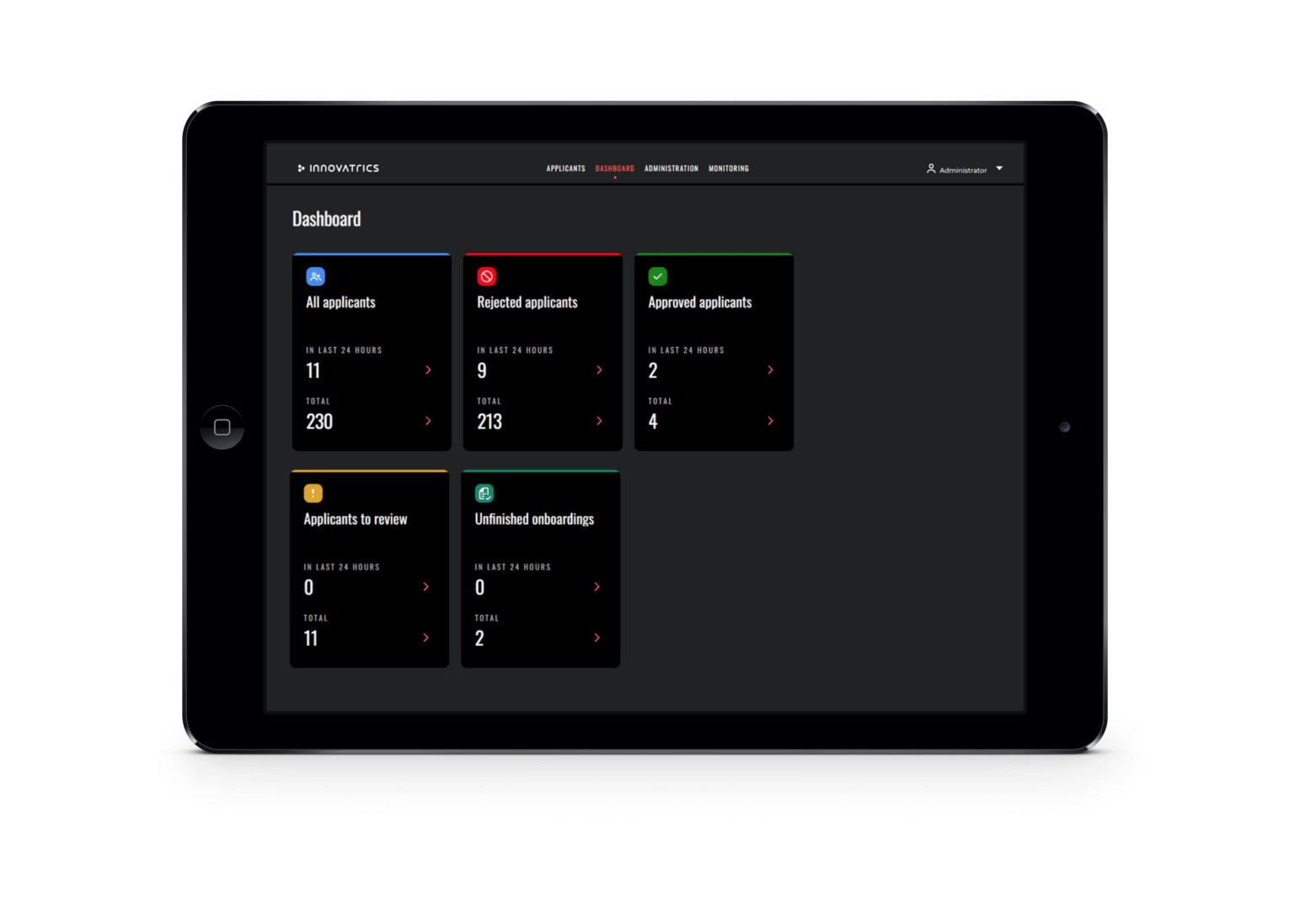 Identity Management Platform | Innovatrics