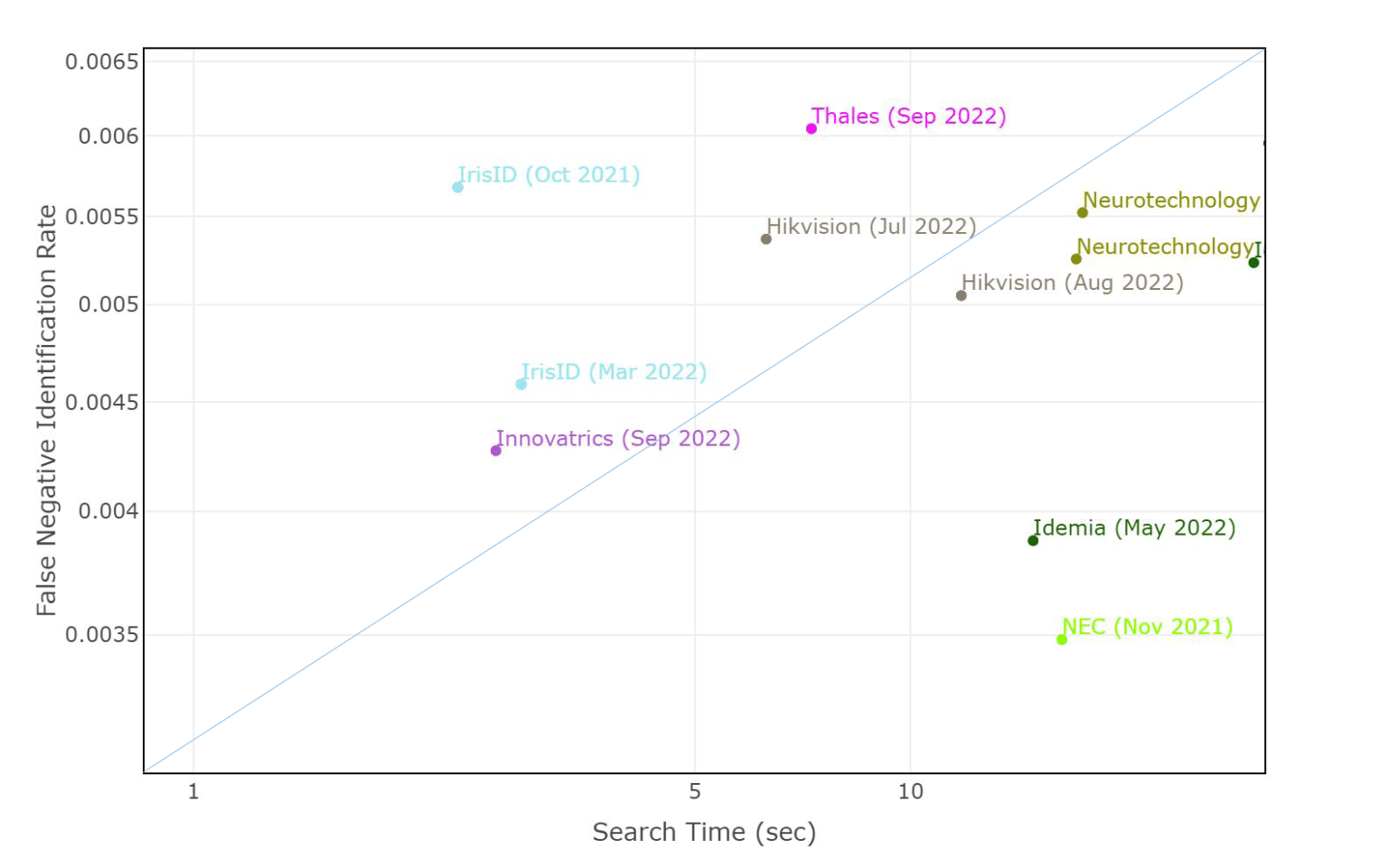 Iris Recognition Technology - Innovatrics - How it Works