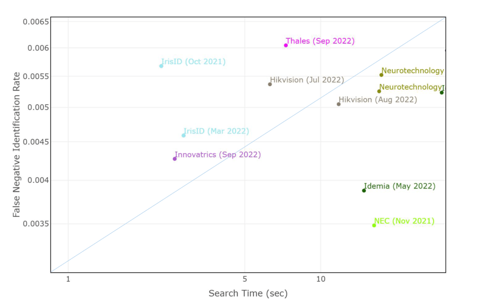 Iris Recognition Technology - Innovatrics - How it Works