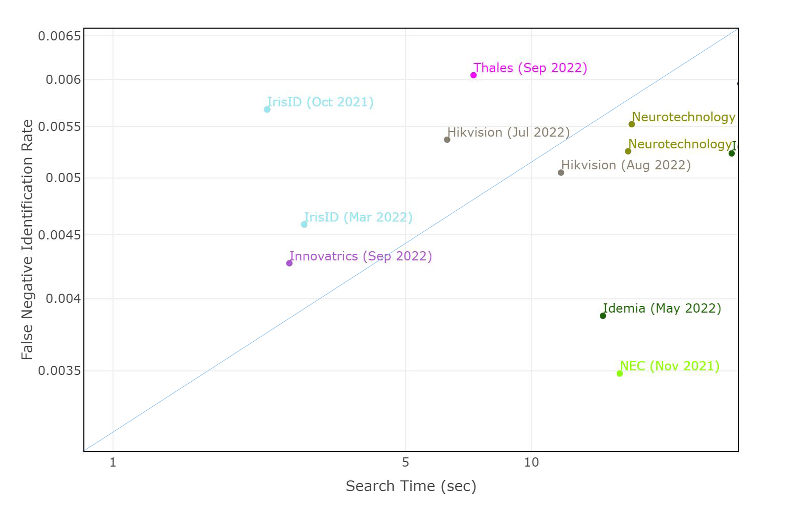 Iris Recognition Technology - Innovatrics - How it Works