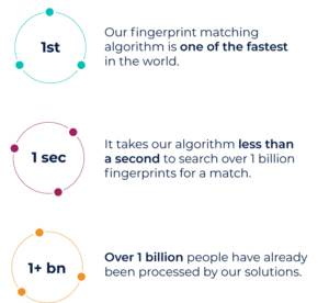 Innovatrics: Biometric Solutions for Government & Enterprise