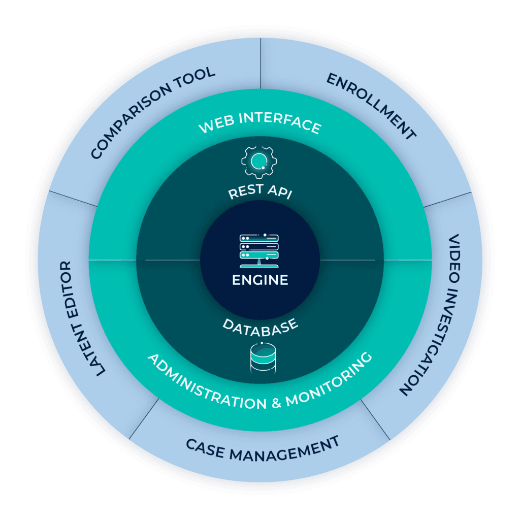 ABIS for Law Enforcement with top-performing latent identification- Innovatrics