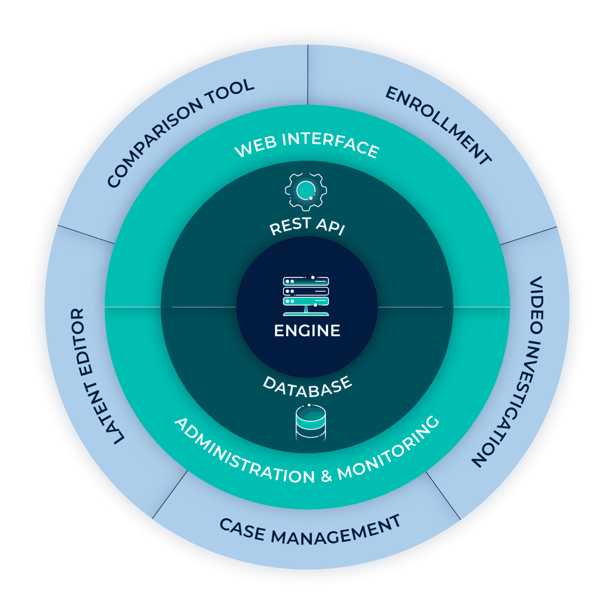 ABIS for Law Enforcement with top-performing latent identification ...
