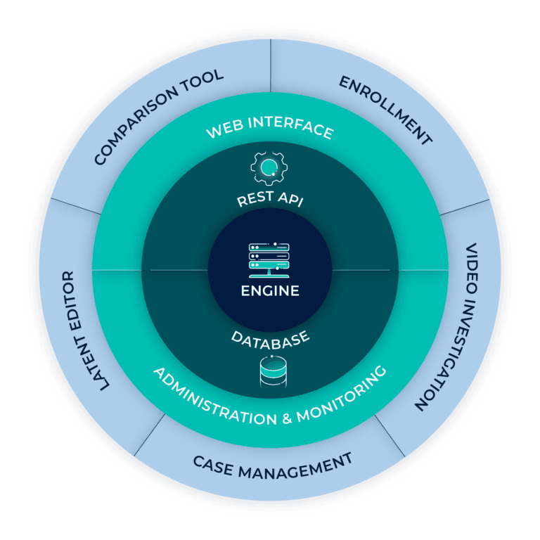 ABIS for Law Enforcement with top-performing latent identification- Innovatrics