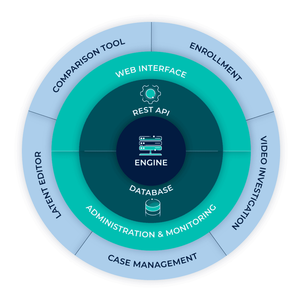 ABIS for Law Enforcement with top-performing latent identification- Innovatrics