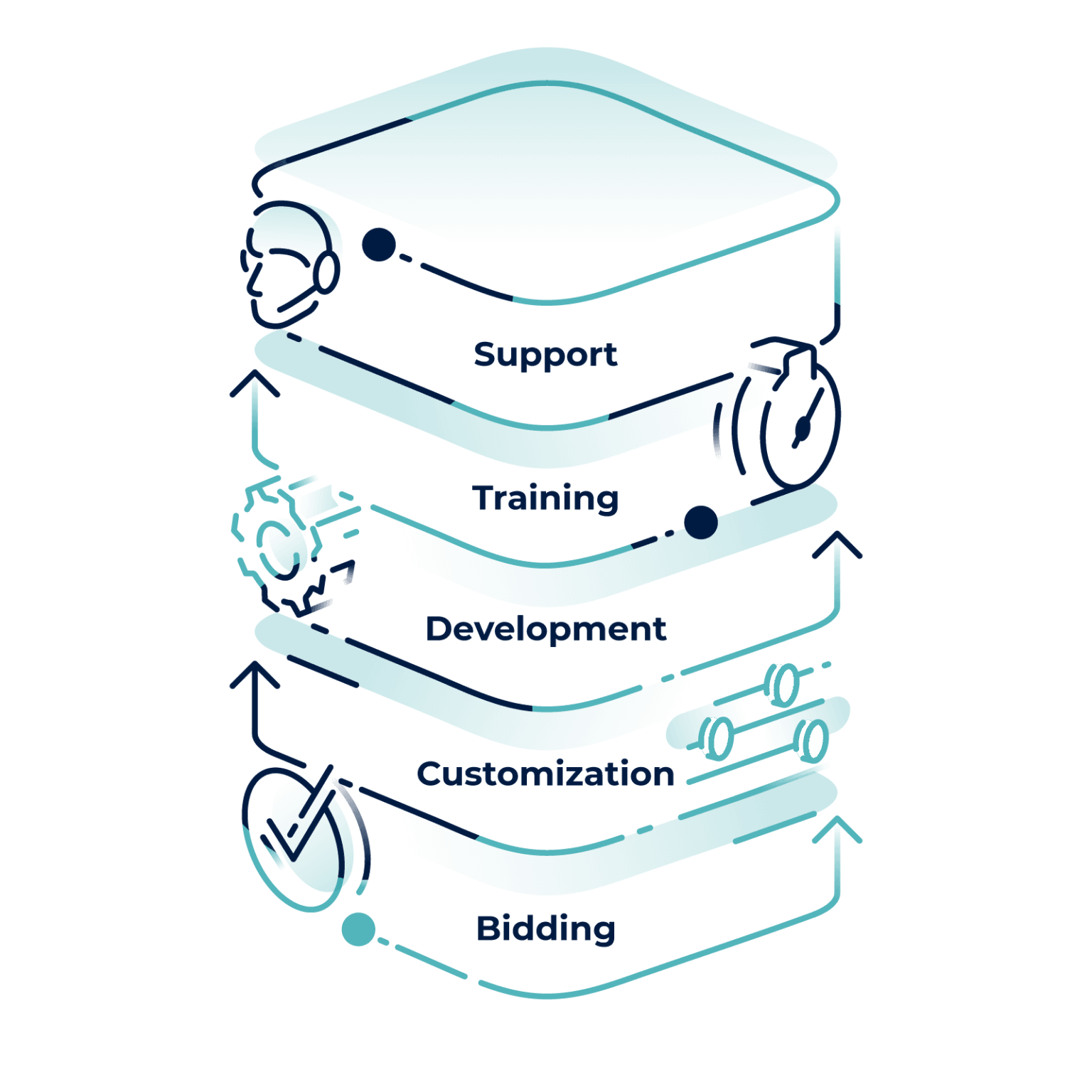 ABIS for Law Enforcement with top-performing latent identification ...