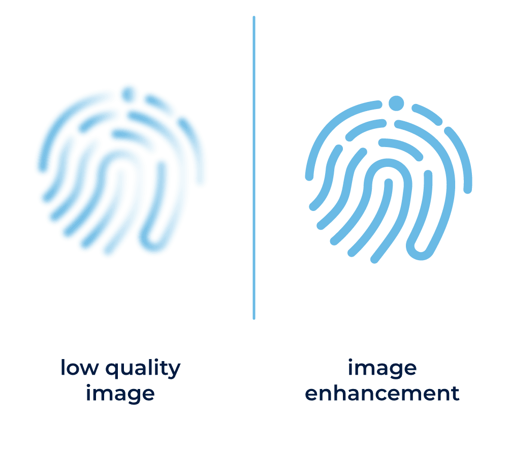 Fingerprint Recognition — Innovatrics